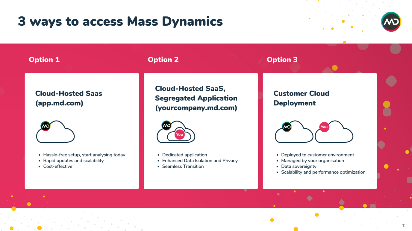 How can Mass Dynamics be used within my organization?